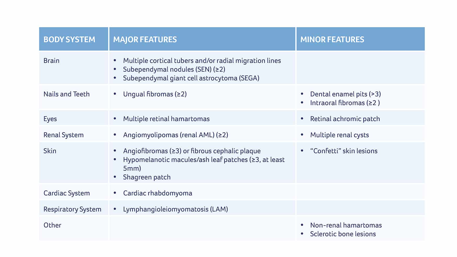 Managing Tuberous Sclerosis Complex Across the Lifespan: A Resource for ...