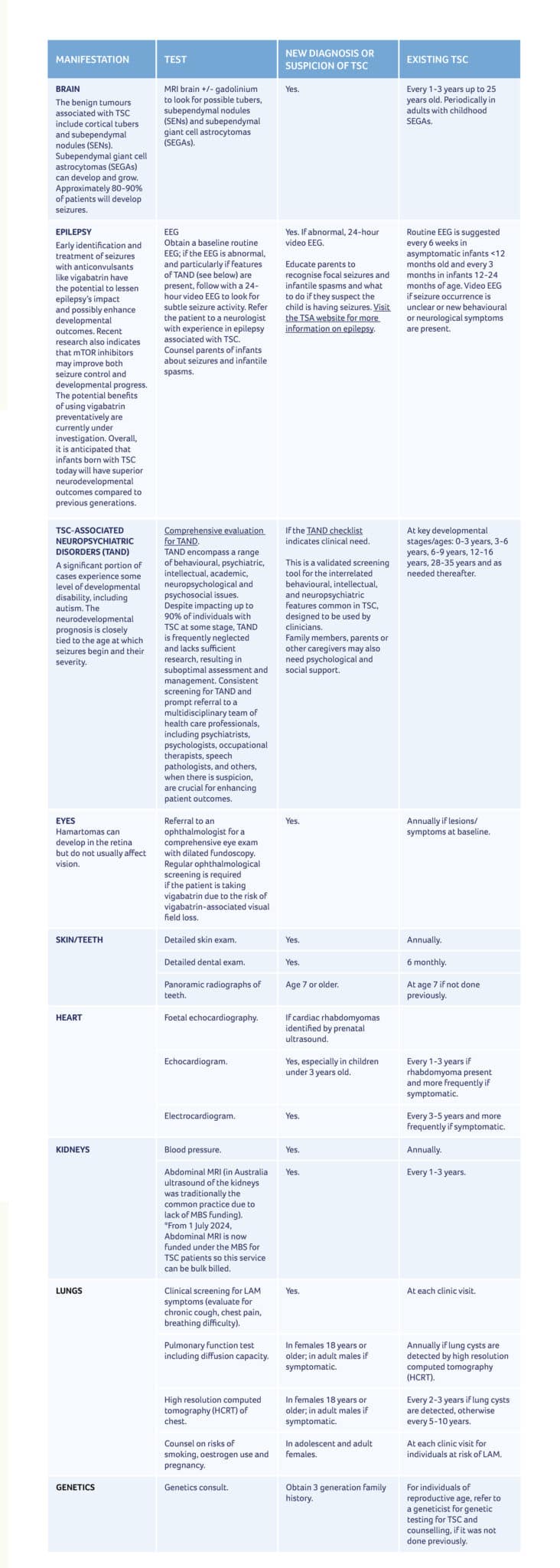 Managing Tuberous Sclerosis Complex Across the Lifespan: A Resource for ...