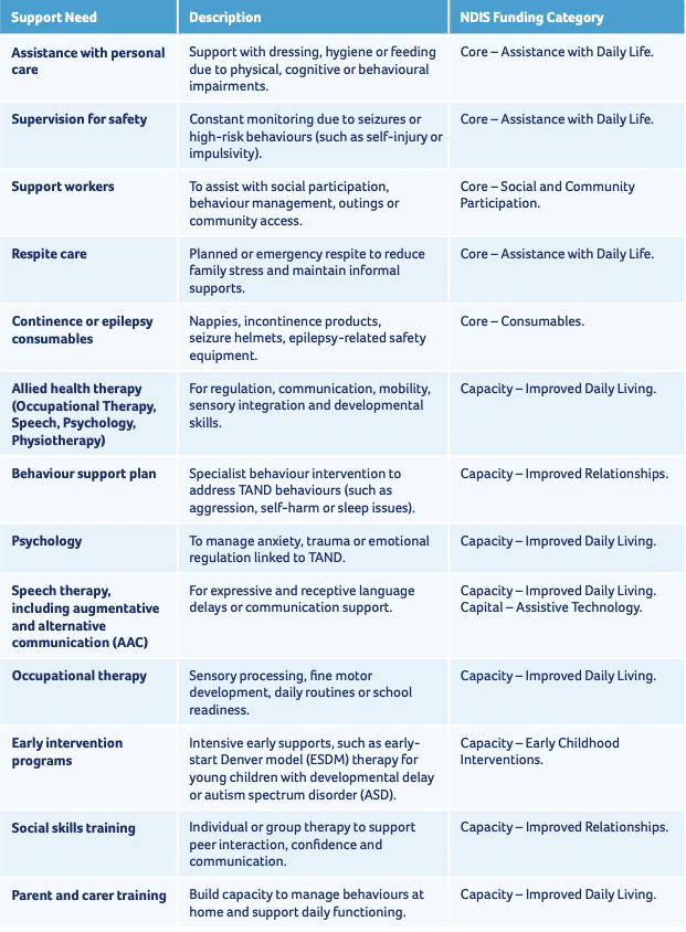 Living with TSC: A guide for NDIS Planners - Tuberous Sclerosis Australia